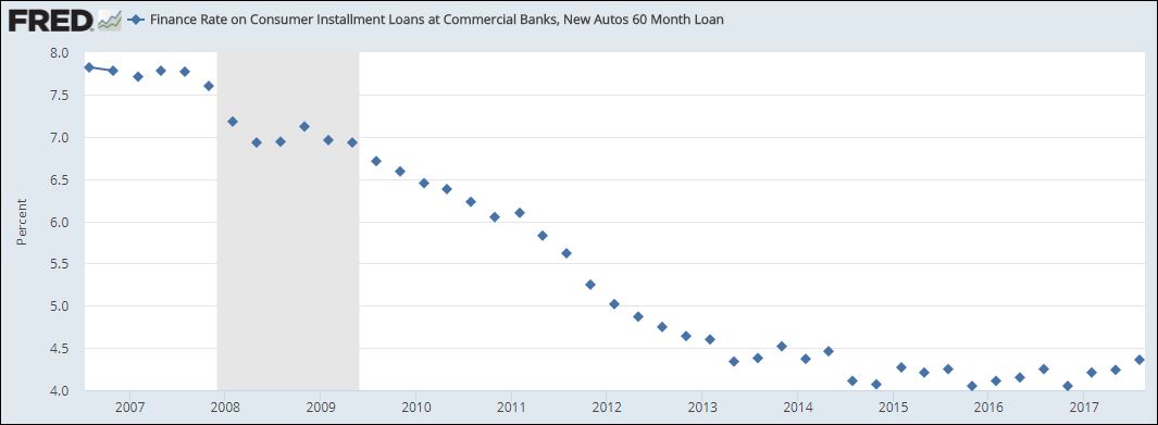 Why Financial Conditions Are Easing… | Mount Lucas Blog
