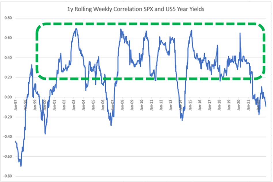 Correlations, Risk Parity and Trend Following | Mount Lucas Blog